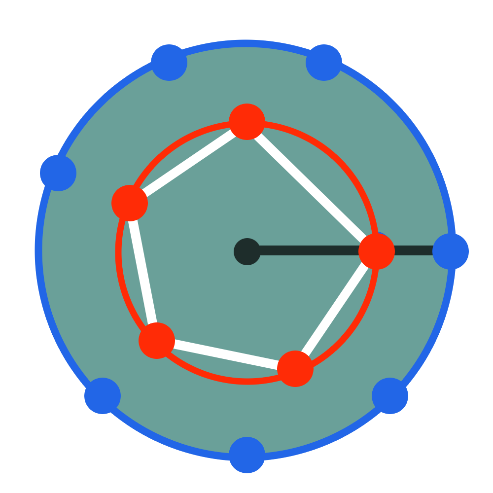 Euclidean Rhythm