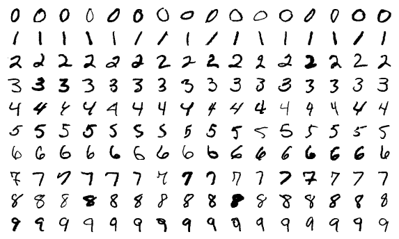 Neural Numbers